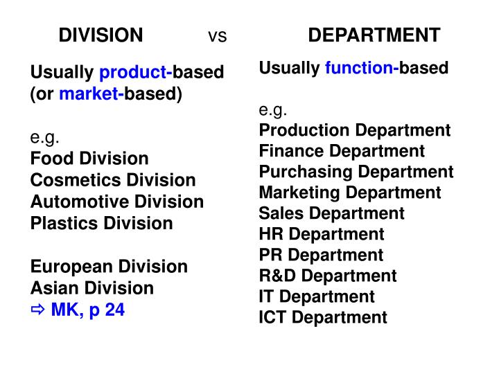 PPT - Company structure, cont. PowerPoint Presentation - ID:1642392