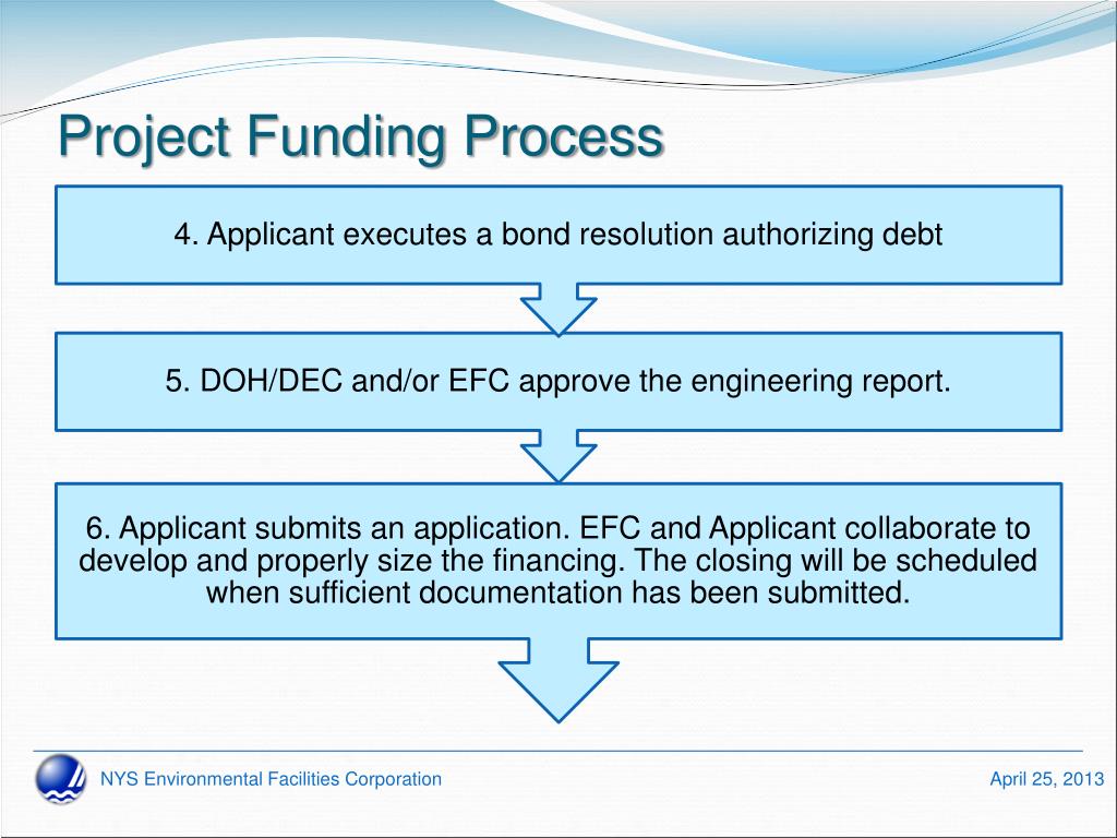 PPT - New York State Environmental Facilities Corporation PowerPoint ...