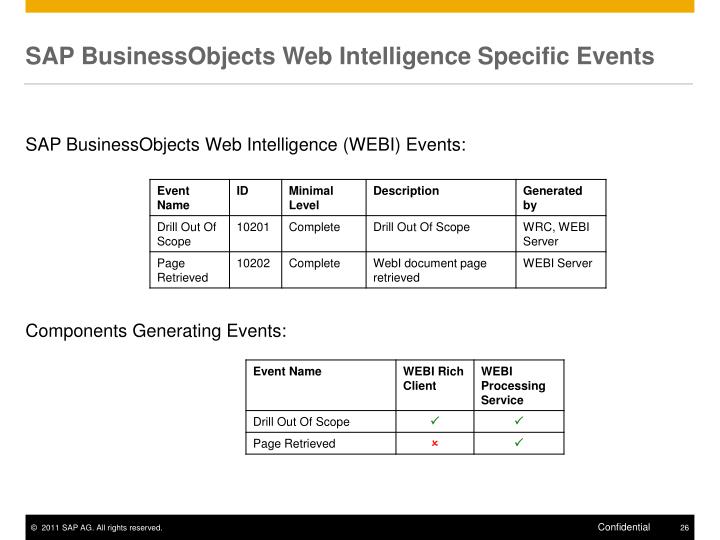 PPT - SAP BO Business Intelligence Platform 4.0 Auditing Auditing in BI 4.0 PowerPoint ...