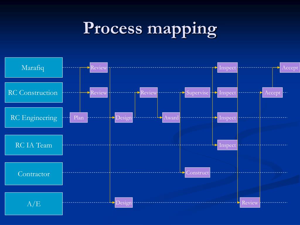 PPT - TQM Study in Royal Commission of Jubail PowerPoint Presentation ...