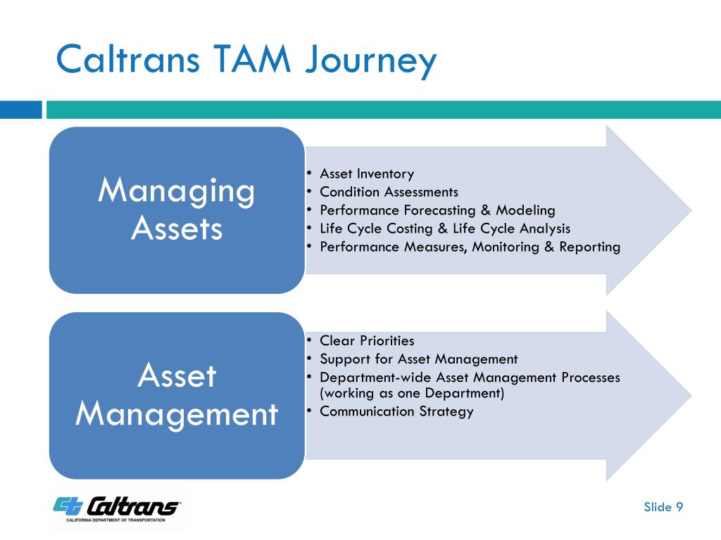 PPT - California Department of Transportation TRANSPORTATION ASSET ...