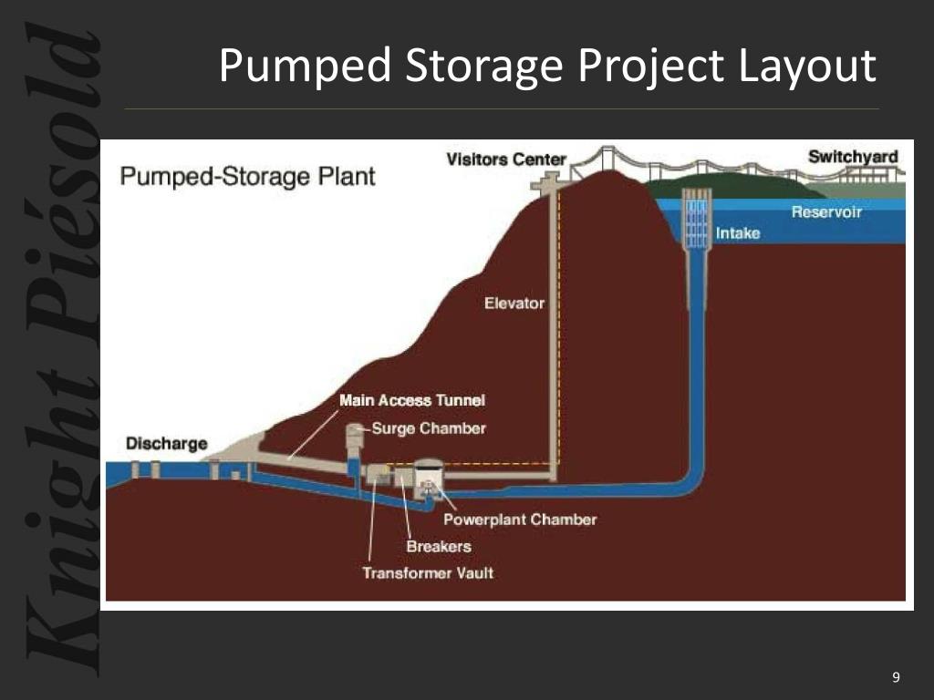 PPT - Ingula Pumped Storage Project & Spirit of Ireland Project Sam ...
