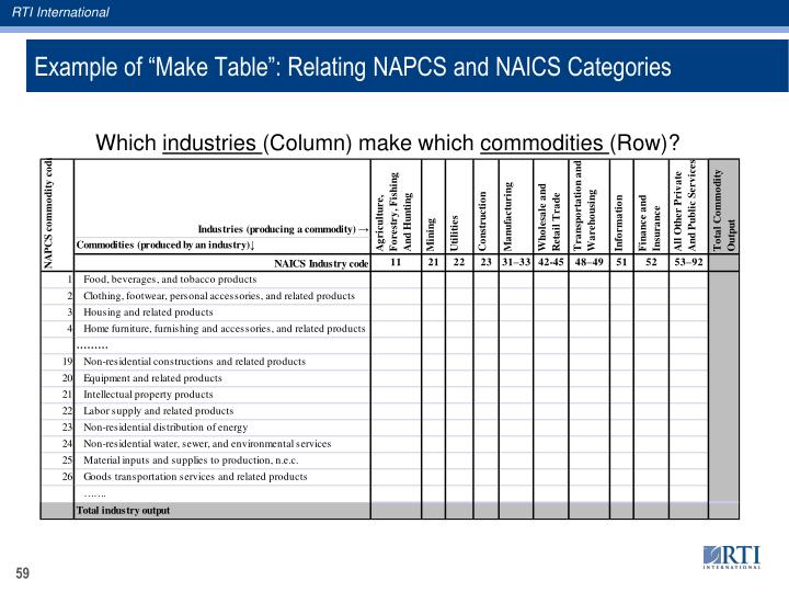 PPT - National Ecosystem Services Classification System (NESCS) Part 1 ...