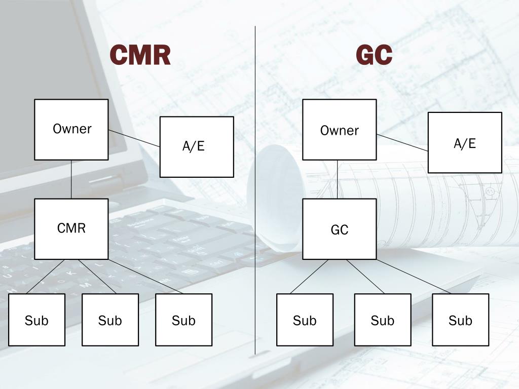 PPT - CMR Contract Documents Jon Walden Manager of Contracts ...