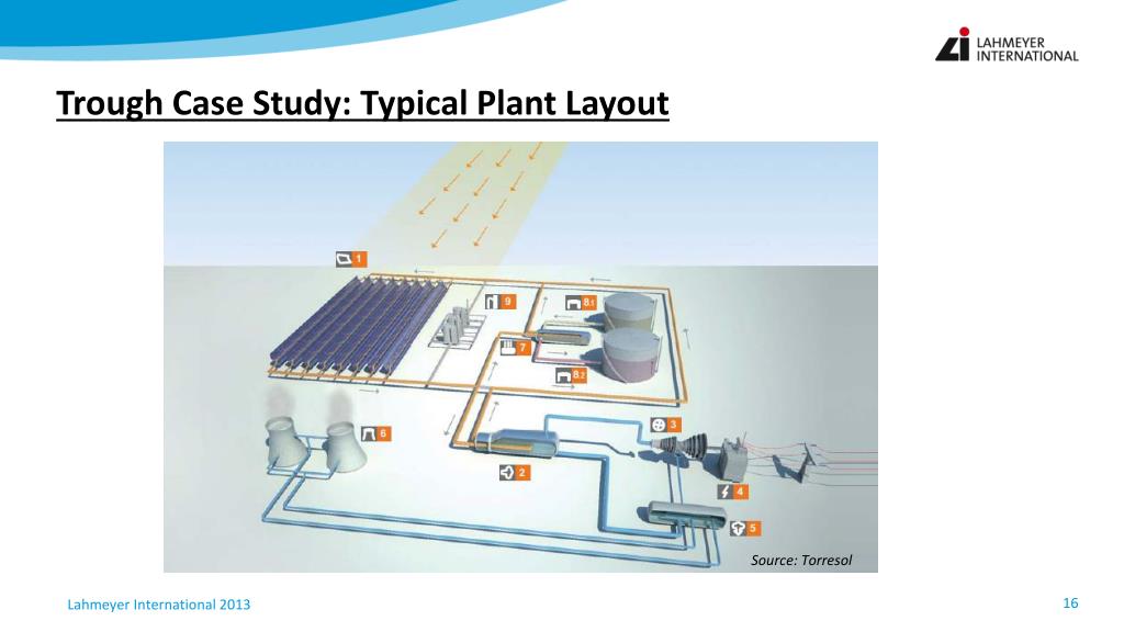 PPT - Lahmeyer International GmbH Engineering and Consulting Services ...