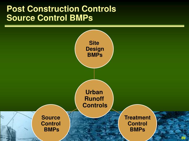 PPT - Water Quality Management Plans for the Santa Margarita Watershed ...