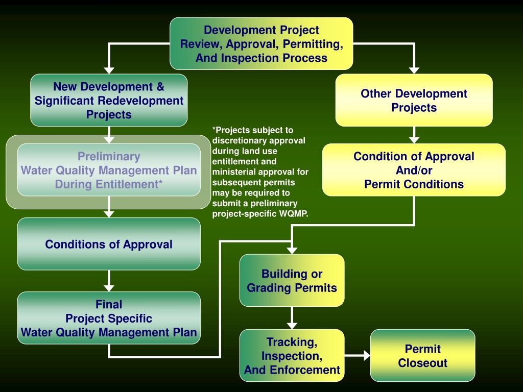 PPT - Water Quality Management Plans for the Santa Margarita Watershed ...