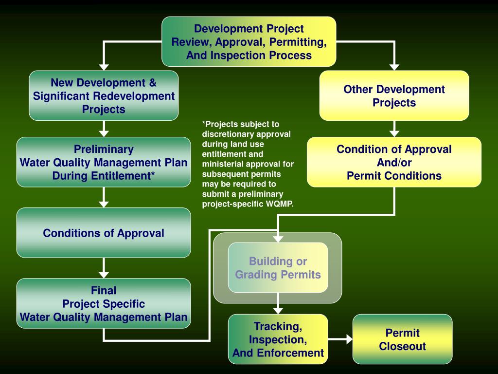PPT - Water Quality Management Plans for the Santa Margarita Watershed ...