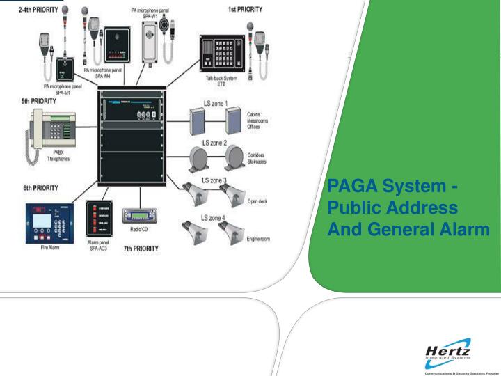 PPT - WIRELESS COMMUNICATIONS ELV SYSTEMS PowerPoint Presentation - ID ...