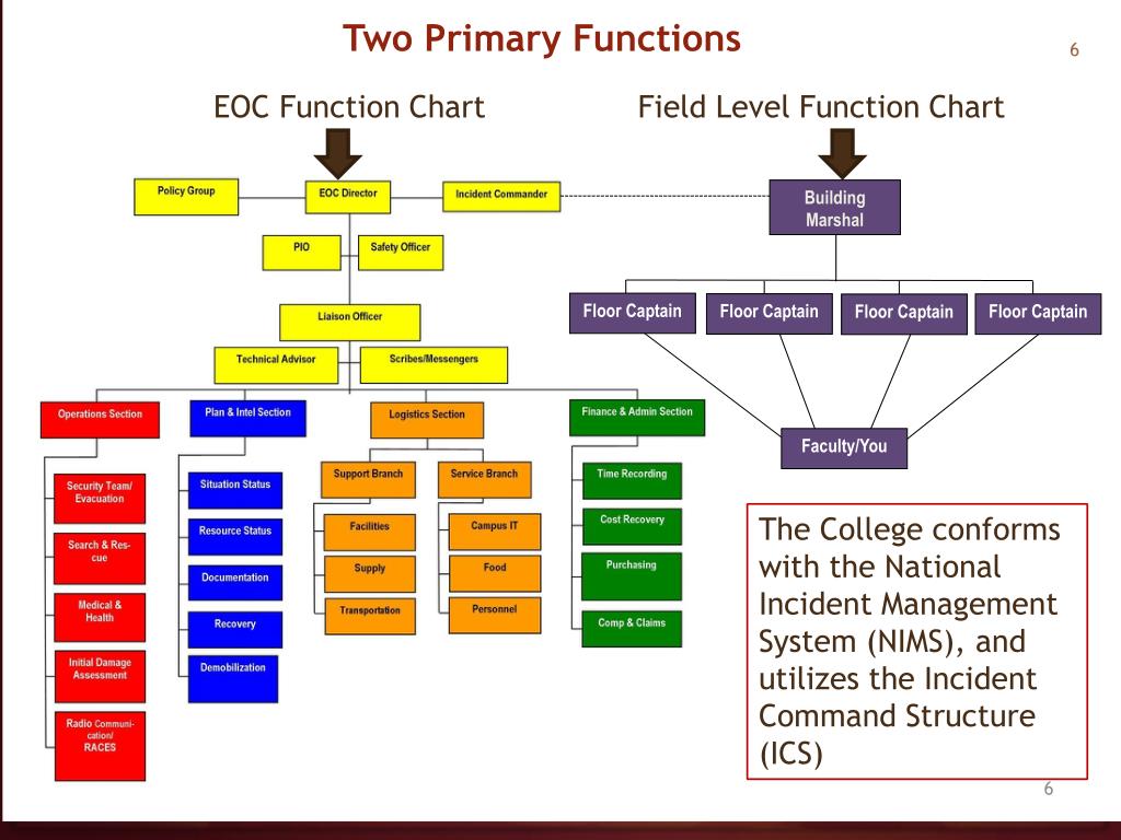 PPT - Mt. San Antonio College Emergency Preparedness Training ...