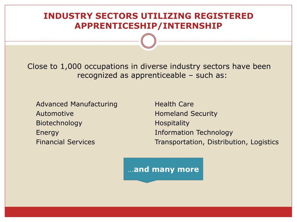 PPT - Registered apprenticeship/internship A workforce development ...