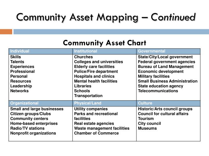 PPT - Community Health Worker: Health Services & Care PowerPoint ...