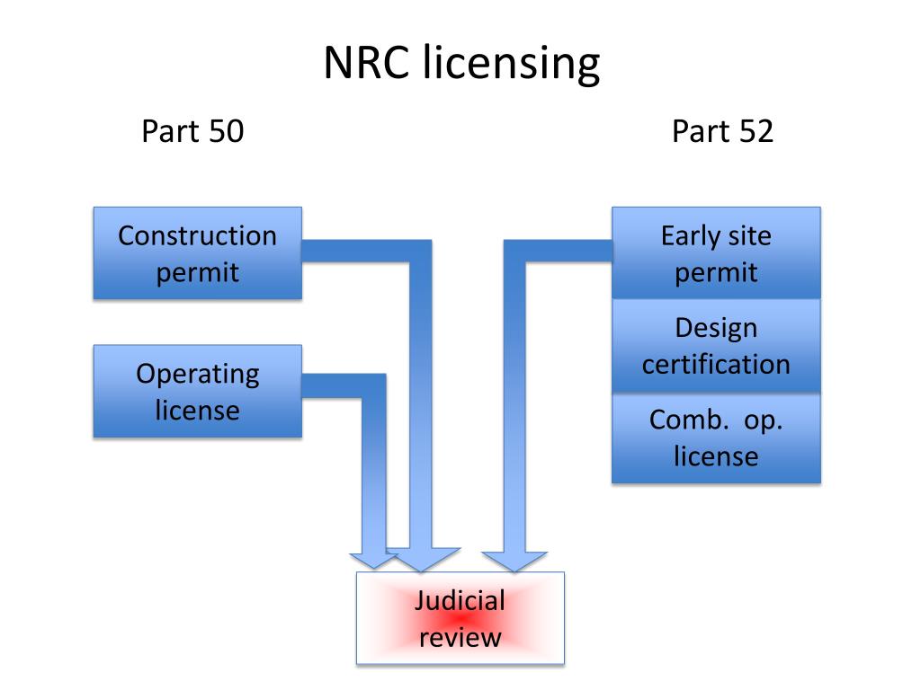 PPT - Energy Law 6 – Nuclear Power PowerPoint Presentation, free ...