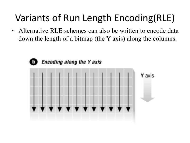 PPT - Compression and Decompression PowerPoint Presentation - ID:1643572
