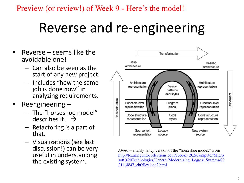 PPT - Software Maintenance and Evolution CSSE 575: Session 5, Part 1 ... PPT - Software Maintenance and Evolution CSSE 575: Session 5, Part 1 ...