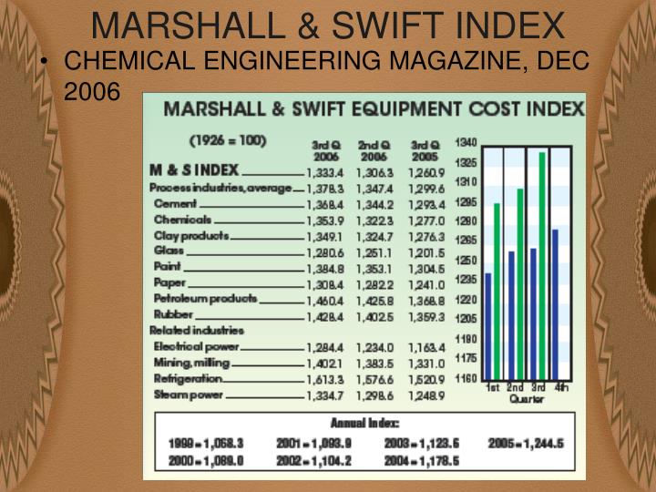 Ppt Equipment Calculations Powerpoint Presentation Id 1643590