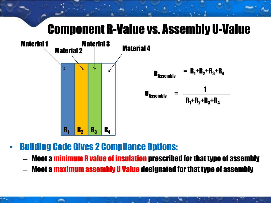 PPT - Polyisocyanurate ( polyiso ) insulation for commercial exterior ...