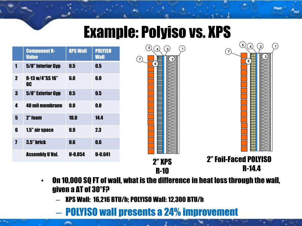 PPT - Polyisocyanurate ( polyiso ) insulation for commercial exterior ...