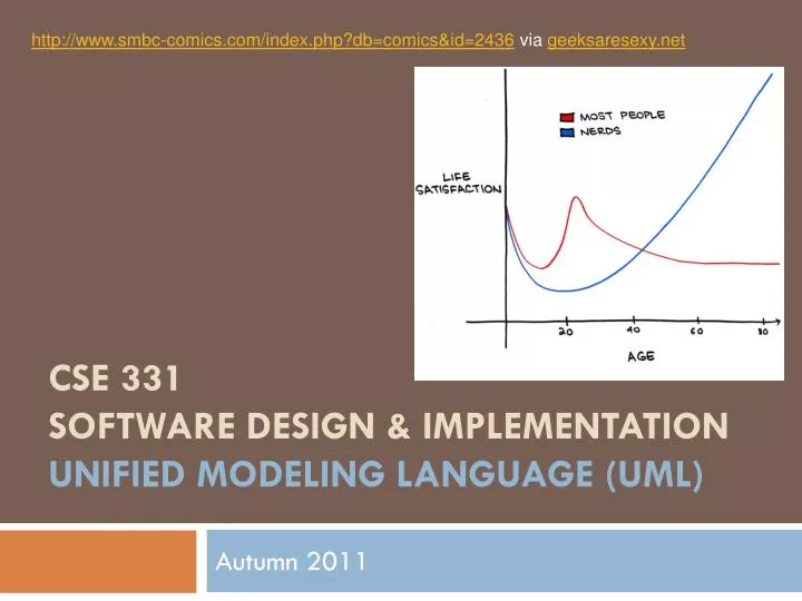 Ppt Cse 331 Software Design And Implementation Unified Modeling Language Uml Powerpoint