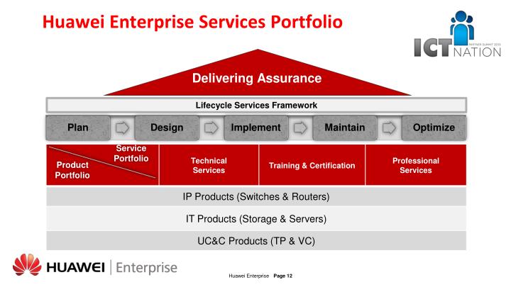 PPT - Accelerate Your Business with Huawei Unified ICT Service ...