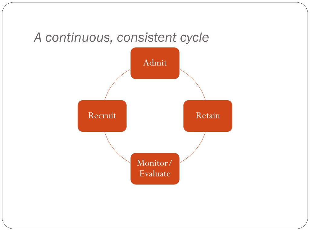PPT - Women in Construction Threats & Opportunities PowerPoint ...