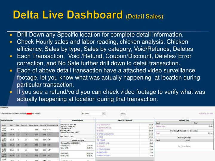 PPT - Delta Business Solutions Presents DELTA POS SYSTEM PowerPoint ...