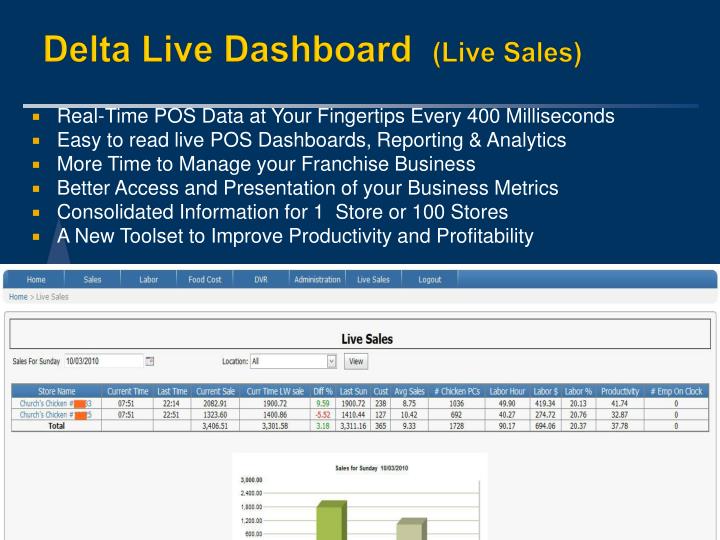 PPT - Delta Business Solutions Presents DELTA POS SYSTEM PowerPoint ...