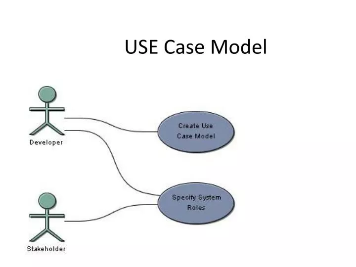 PPT - USE Case Model PowerPoint Presentation, free download - ID:1644451
