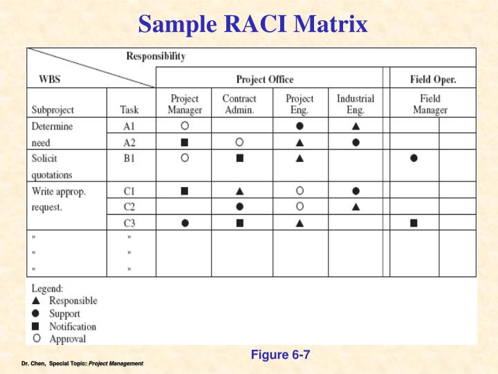 PPT - Chapter 6: Project Activity and Risk Planning (Chapter 5 in ...