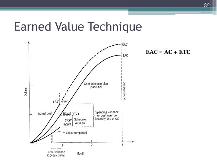 PPT - Chapter 6 Project Cost Management PowerPoint Presentation - ID:1644542