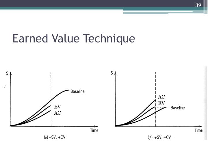 PPT - Chapter 6 Project Cost Management PowerPoint Presentation - ID:1644542