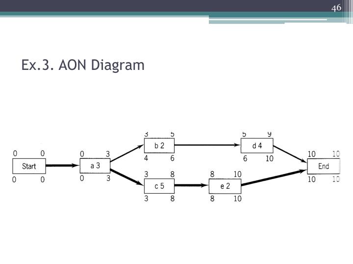 PPT - Chapter 6 Project Cost Management PowerPoint Presentation - ID ...