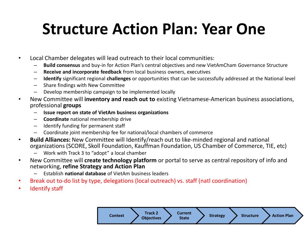 PPT - Vietnamese-American Leadership Summit 2011: A Strategy for ...