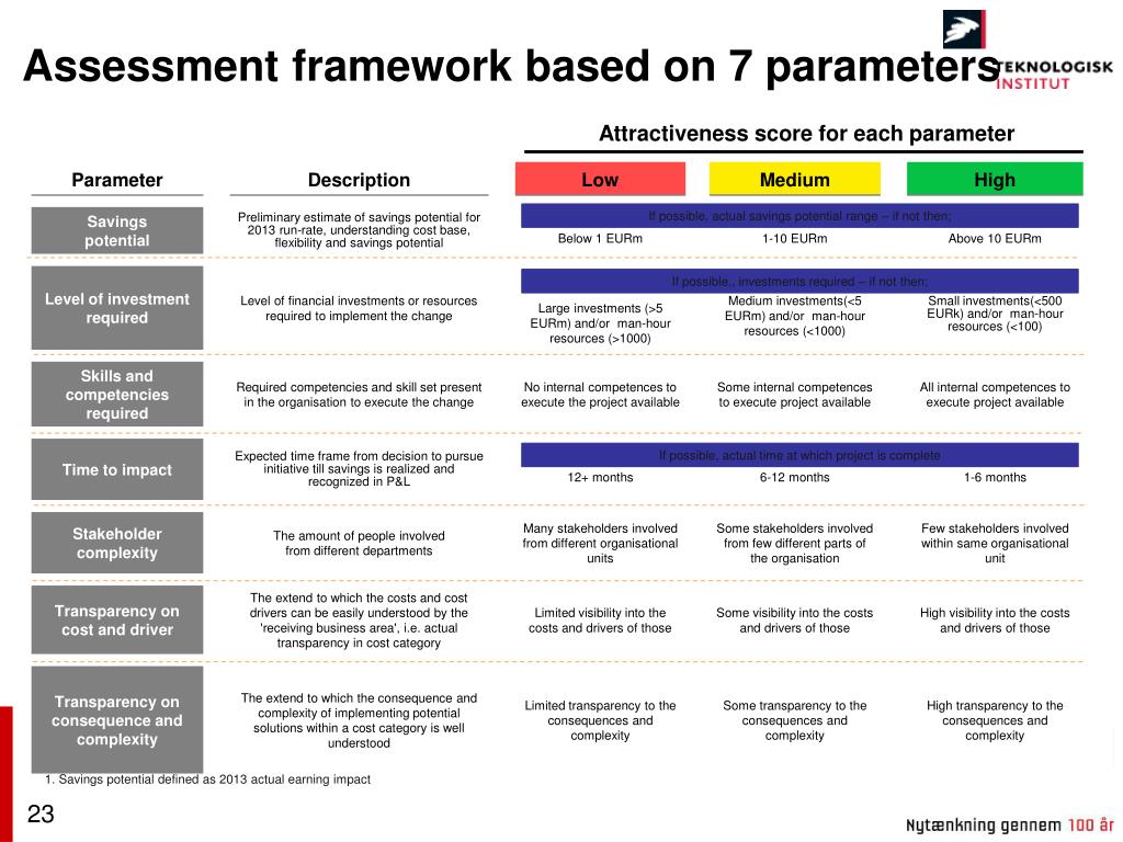 PPT - Enterprise arkitektur – Innovation fra teori til praksis ...