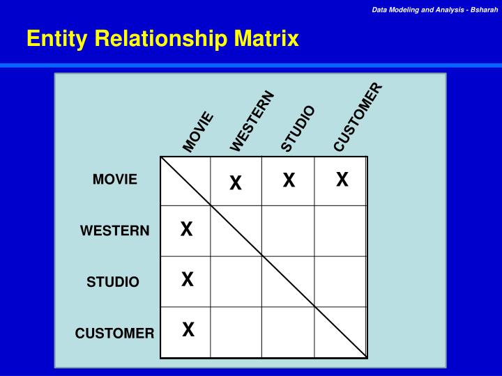 PPT - Database Applications GIT 150 PowerPoint Presentation - ID:1644802