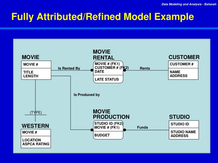 PPT - Database Applications GIT 150 PowerPoint Presentation - ID:1644802
