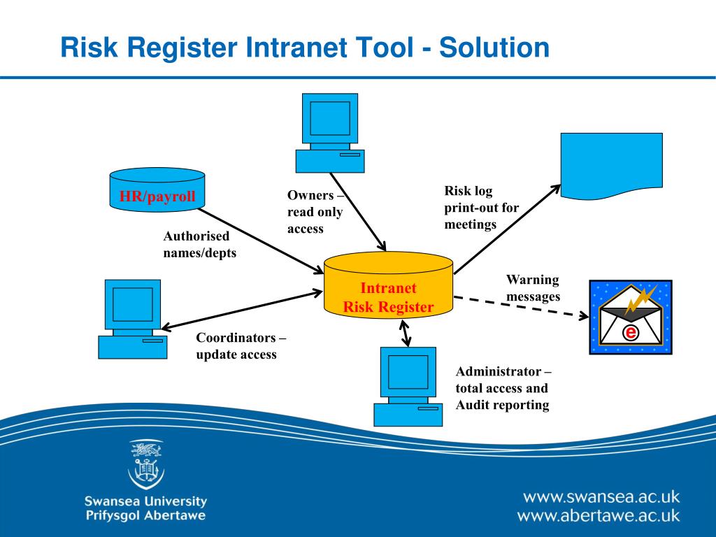 PPT - Risk Register January 2011 PowerPoint Presentation, free download ...