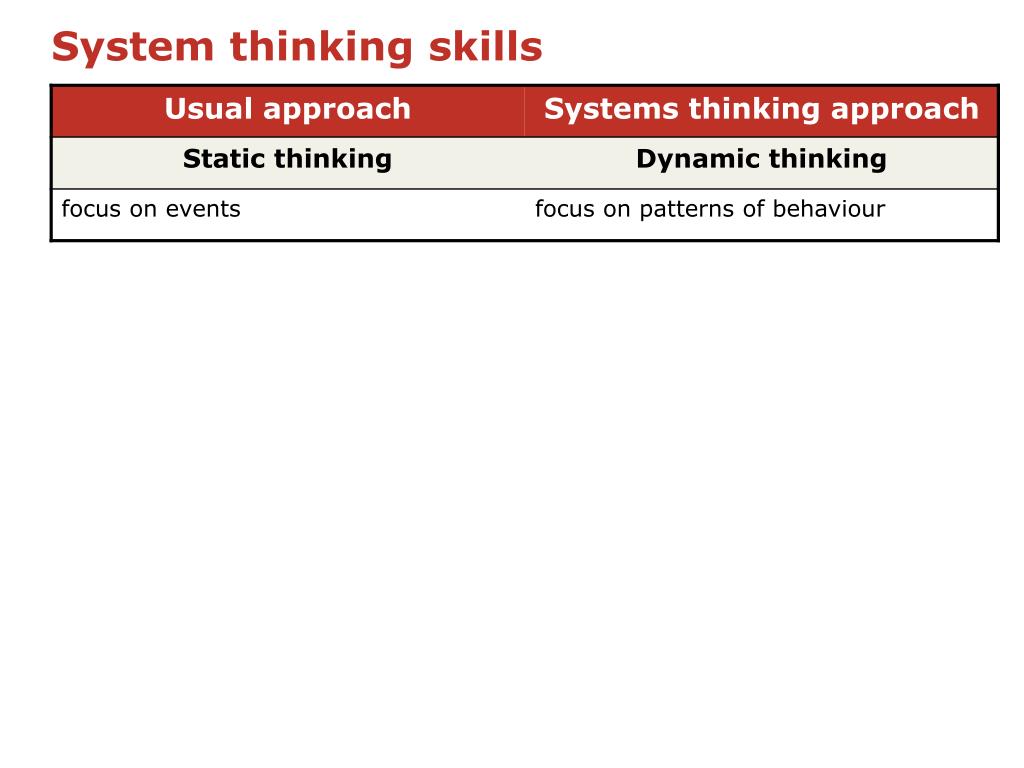 PPT - IAPB 9 th General Assembly Eye Health: Everyone’s Business ...