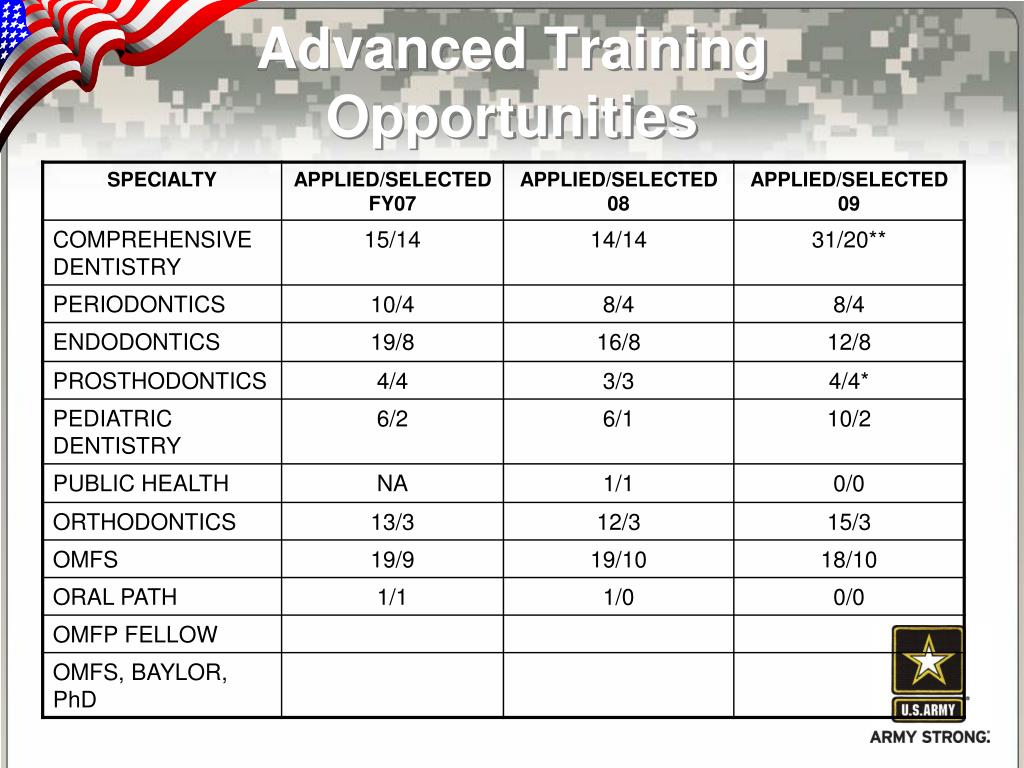 PPT - US Army Medical Department (AMEDD) PowerPoint Presentation, free ...