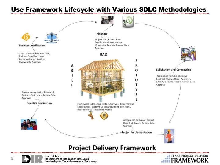 PPT - Leveraging the T exas Project Delivery Framework and Quality ...