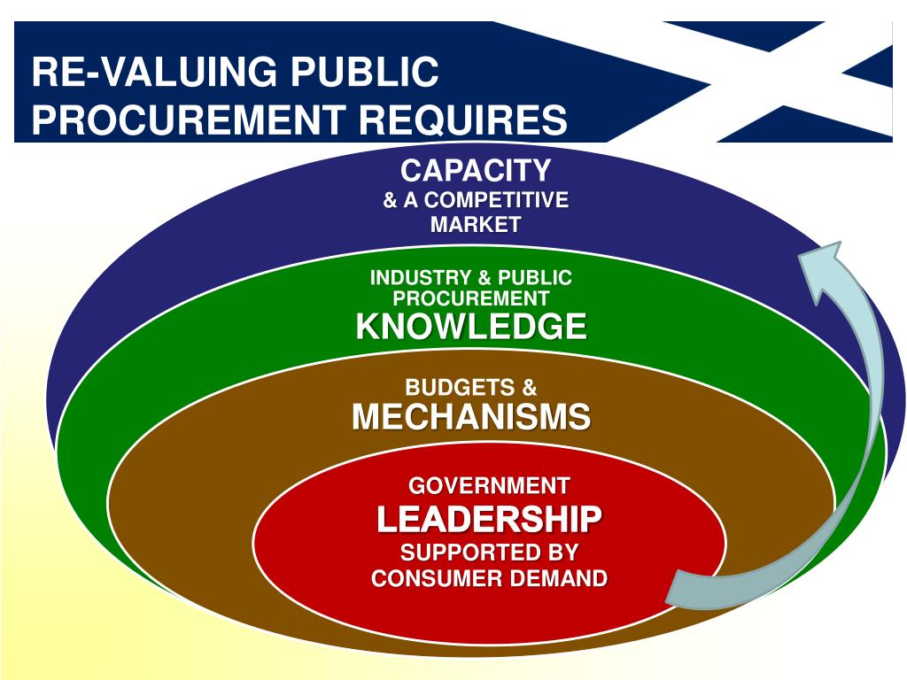 PPT - Robin Gourlay Scottish Government Food and Drink Division & East ...