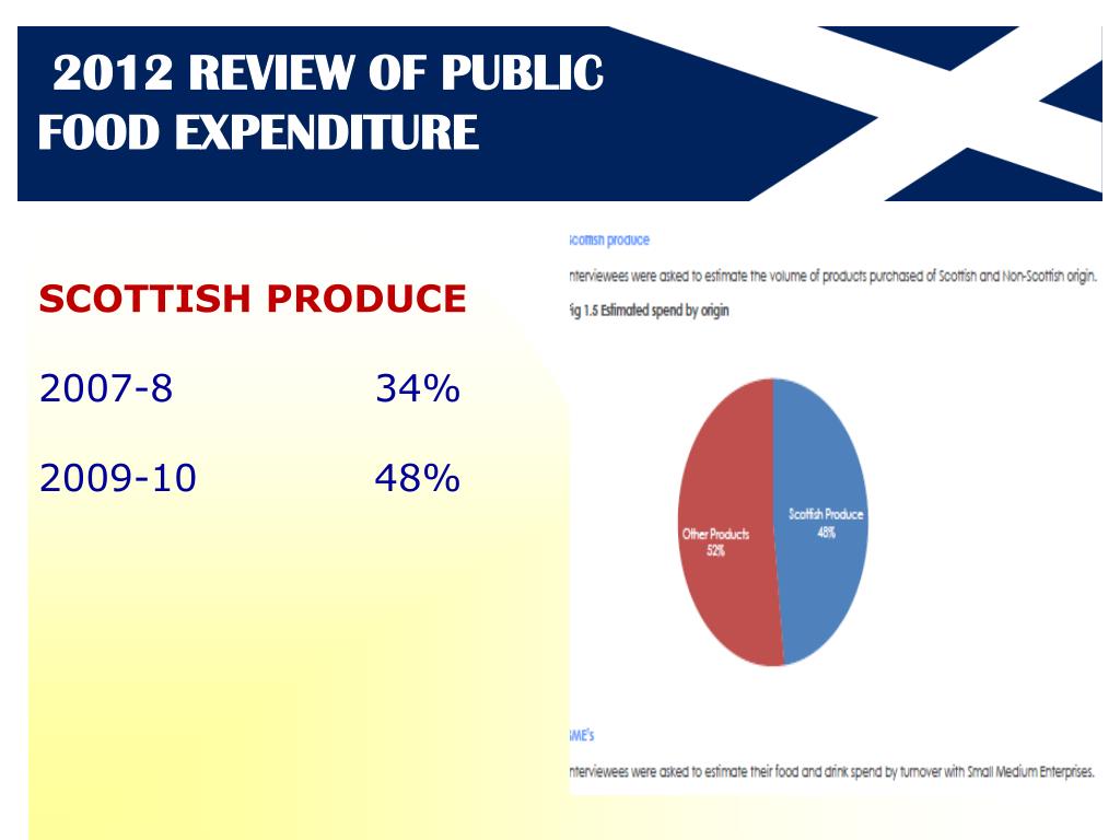 PPT - Robin Gourlay Scottish Government Food and Drink Division & East ...