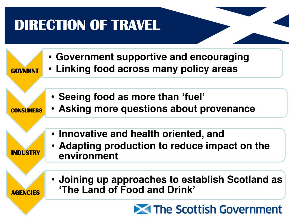 PPT - Robin Gourlay Scottish Government Food and Drink Division & East ...