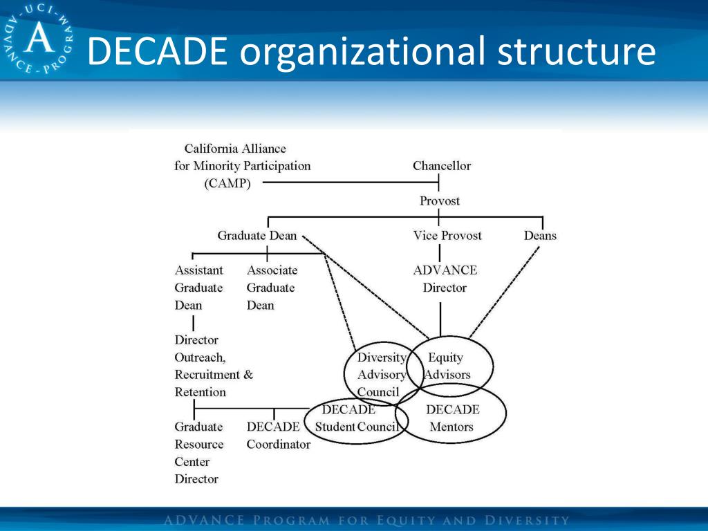 PPT - DECADE: Transforming Graduate Education Climate at UC Irvine ...