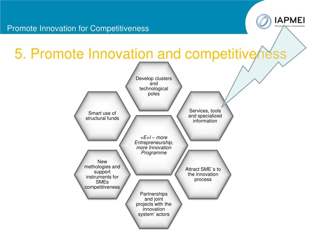 PPT - IAPMEI- Agency of S upport for Small and Medium Size Enterprises ...