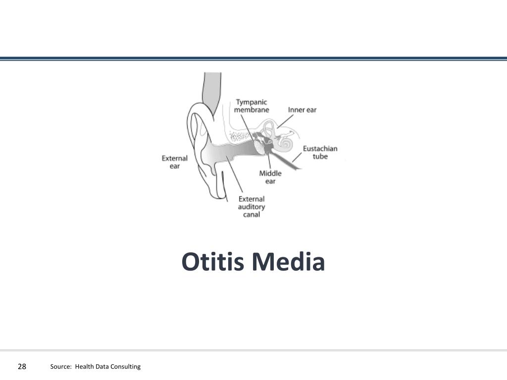 PPT - ICD-10 Rural or urban; It impacts all providers Presented by: Joe ...