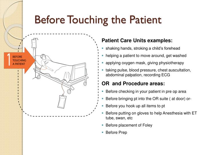 PPT - World Health Organization (WHO) 5 Moments and Hand Hygiene ...