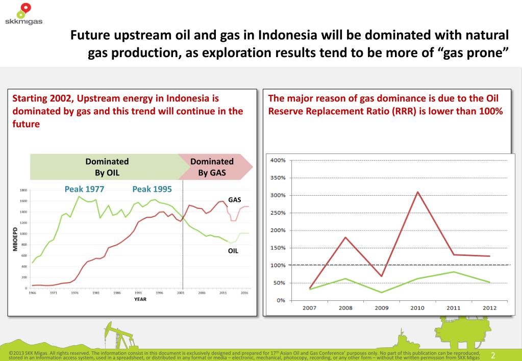 PPT - Future upstream oil and gas in Indonesia will be dominated with ...