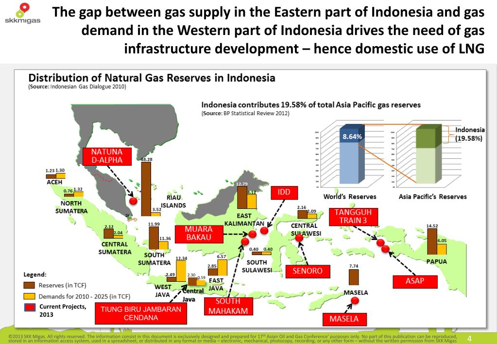 PPT - Future upstream oil and gas in Indonesia will be dominated with ...