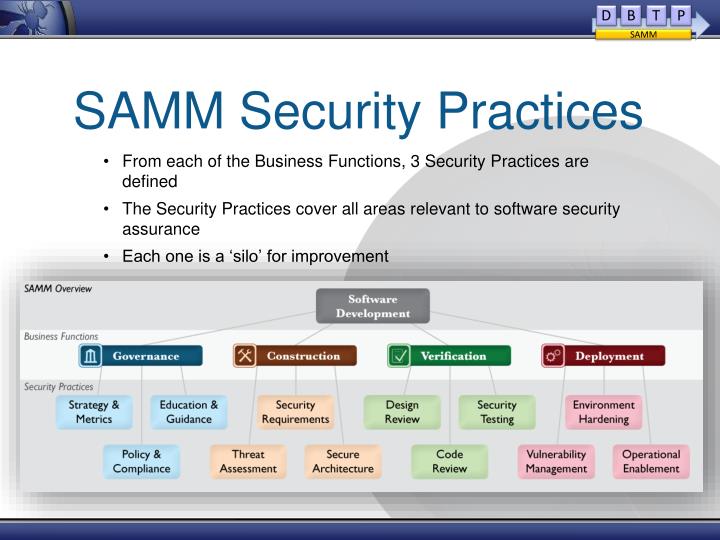 PPT - OpenSAMM Software Assurance Maturity Model PowerPoint ...